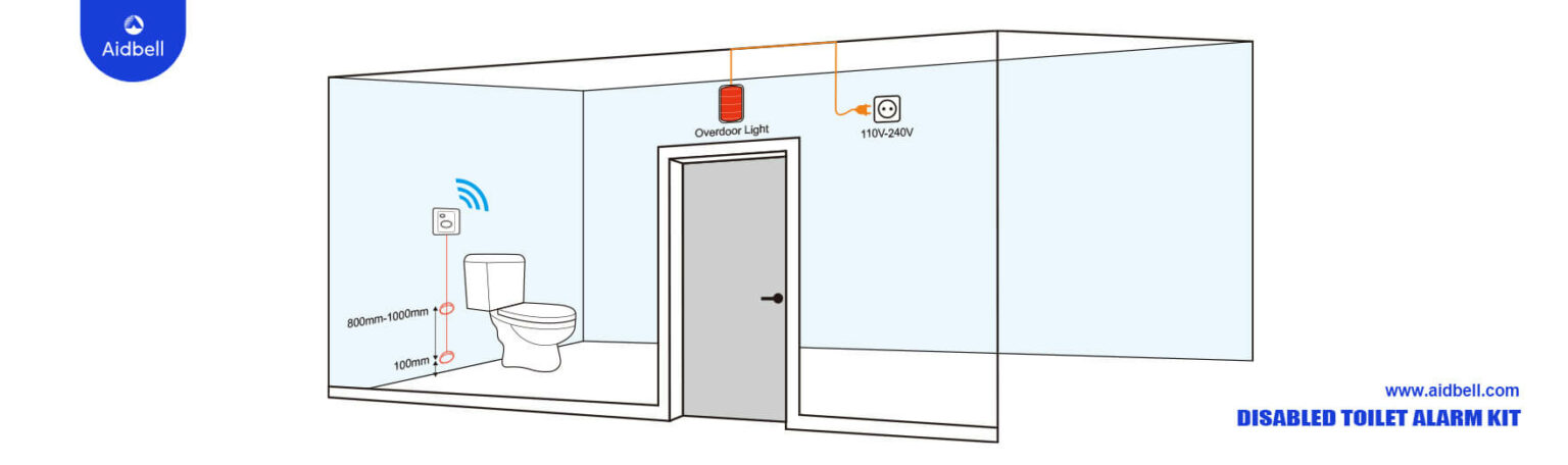 Accessible Toilet Alarm System: A Necessity for Safety and Compliance ...