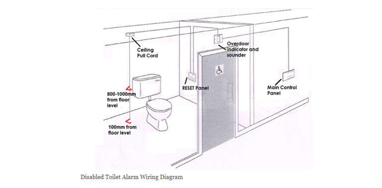 Accessible Toilet Alarm System: A Necessity for Safety and Compliance ...