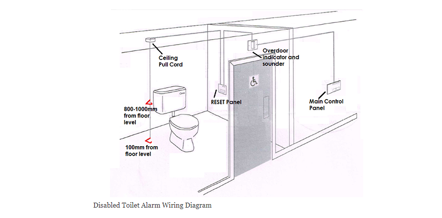 Accessible Toilet Alarm System: A Necessity for Safety and Compliance ...