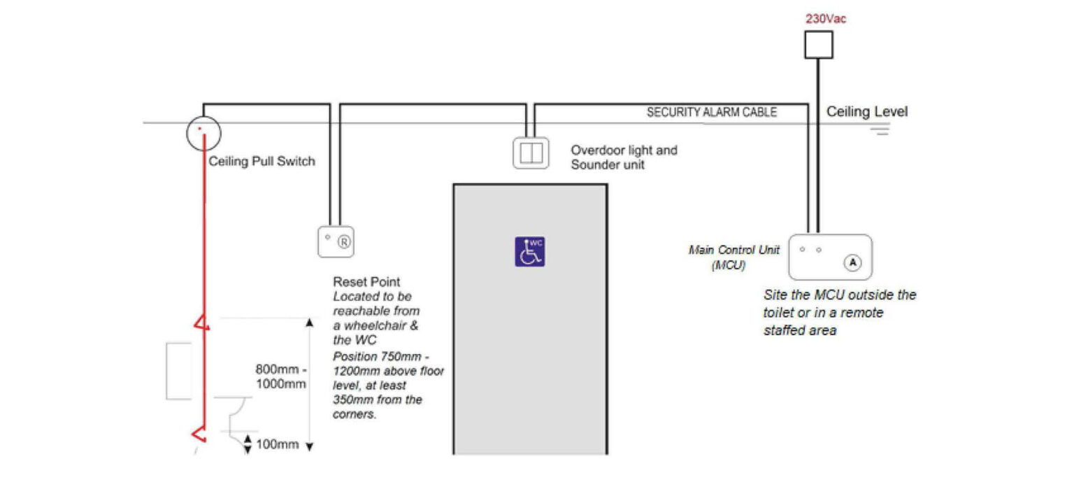 Accessible Toilet Alarm System: A Necessity for Safety and Compliance ...